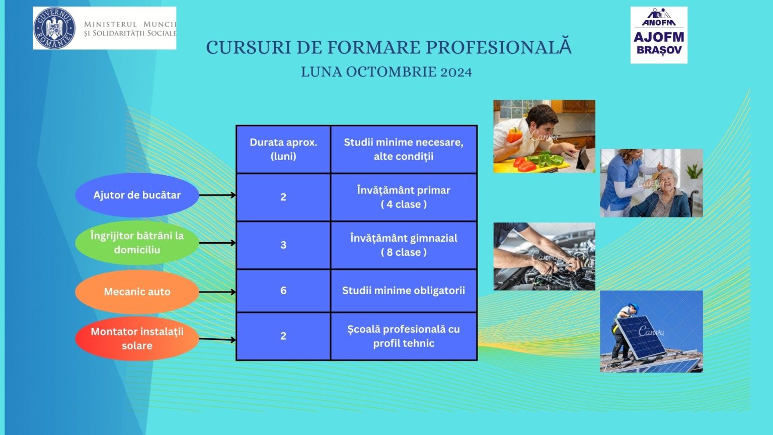 Cursuri de formare profesionala – luna OCTOMBRIE 2024 – AJOFM Brașov