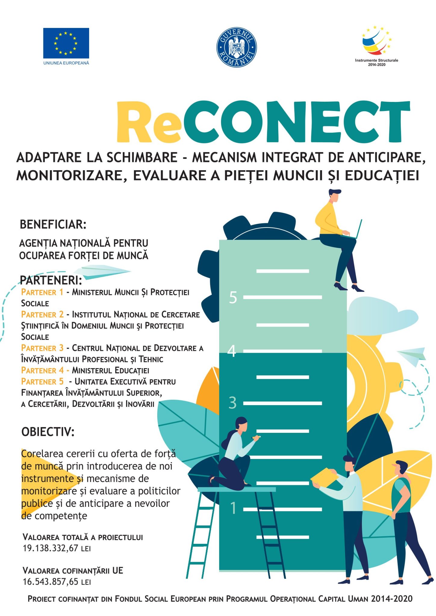 Proiecte – Pagina 2 – ANOFM