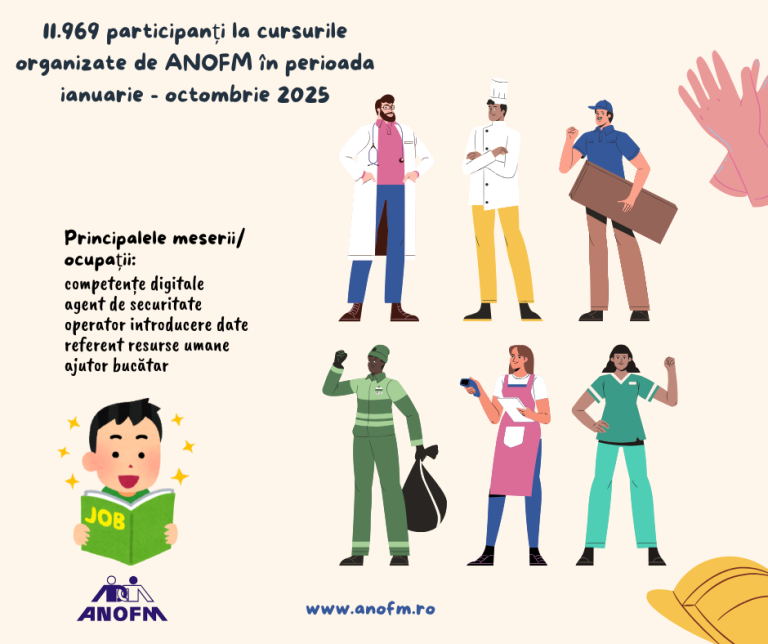 11.969 participanţi la cursurile organizate de ANOFM în perioada ...